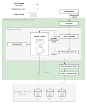 JDBC setReadOnly 호출 이슈 해결기