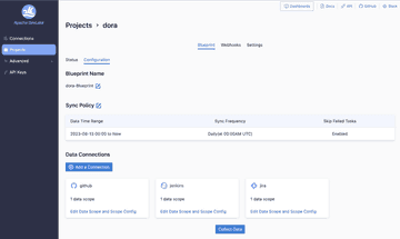 개발-운영 생산성 모니터링하기 (with Devlake, Grafana)