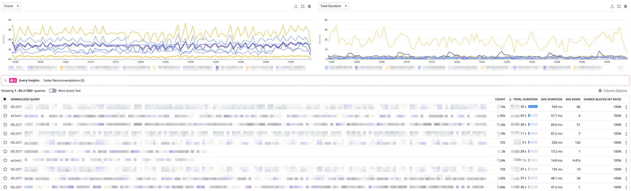 스타트업 엔지니어의 AWS 비용 최적화 경험기
