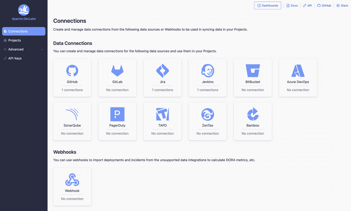 개발-운영 생산성 모니터링하기 (with Devlake, Grafana)