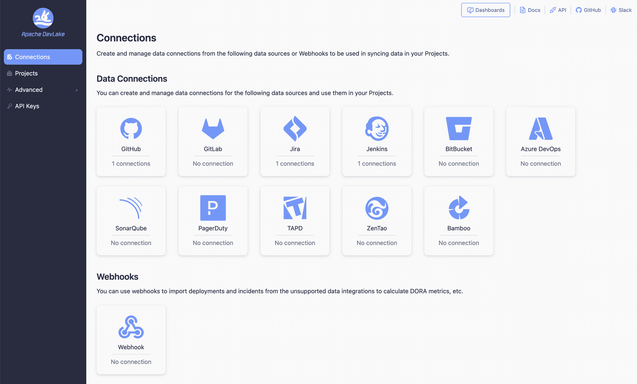 개발-운영 생산성 모니터링하기 (with Devlake, Grafana)